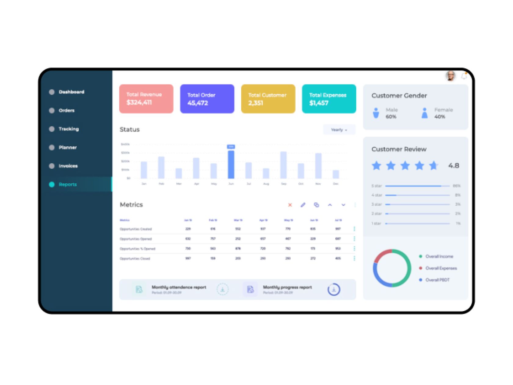 Optimizing Your Logistics Business with Custom Load Planning Software